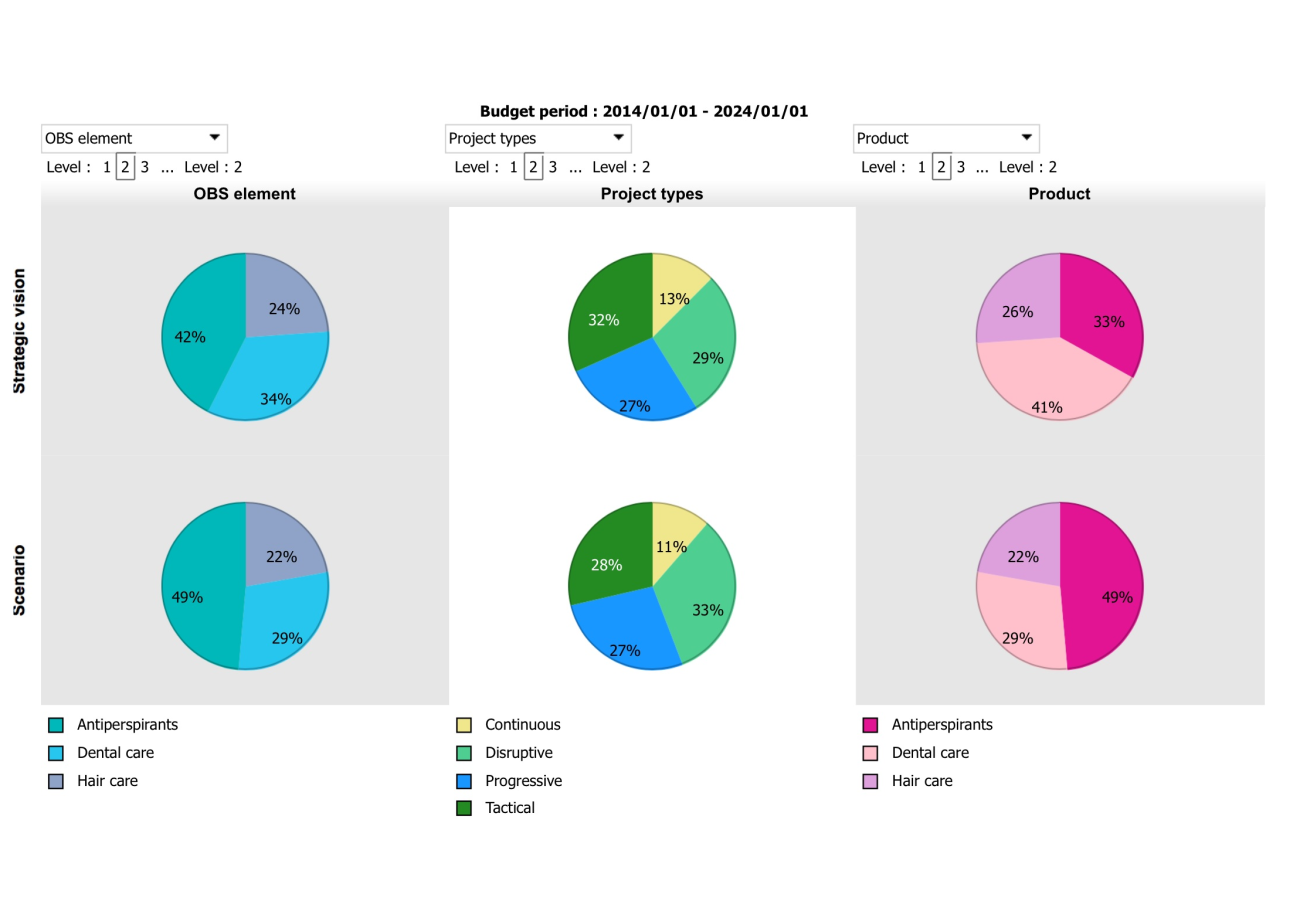 Démo Planisware : Project Selection & Portfolio Optimization | Planisware
