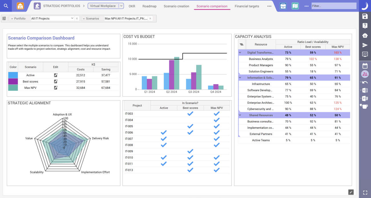 Planisware Enterprise | Planisware